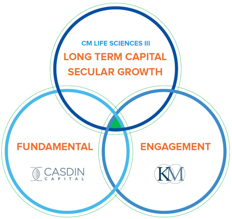 CM Life Sciences III - Home Page